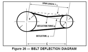 Conveyor Belt Strength: Tensile Ratings Explained