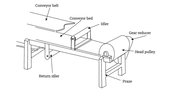 Basic Conveyor Belt Running Rules to Follow