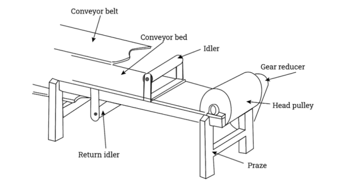 Basic Conveyor Belt Running Rules to Follow