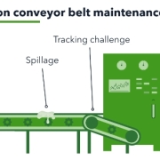 Conveyor Belt Load Calculation Methods
