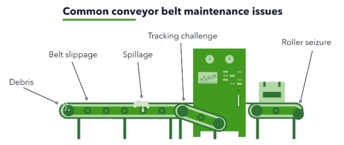 Predicting Durability: Conveyor Belt Life Calculation Methods