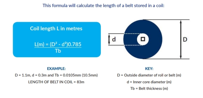 Guide to Measure Conveyor Belt Length Calculation Formula
