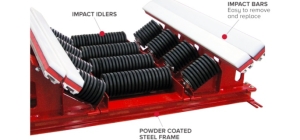 Roller Bed Conveyor Design and Types