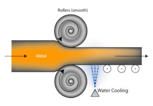 Roller Steel Industrial Engineering: Types and Uses
