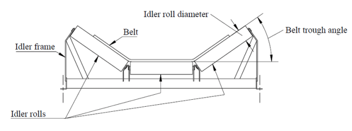 Incline And Maximum Angle Belt Conveyor