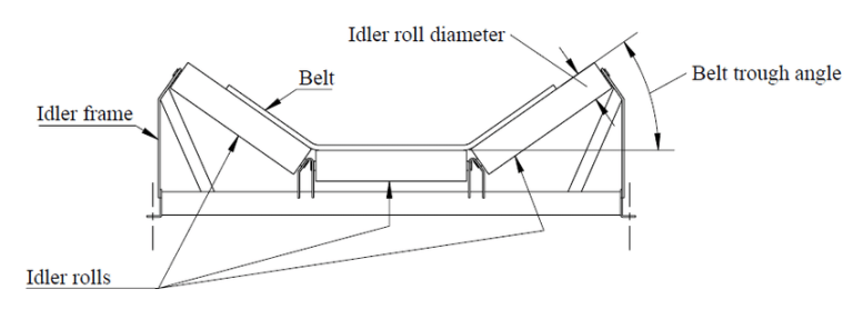 Incline And Maximum Angle Belt Conveyor
