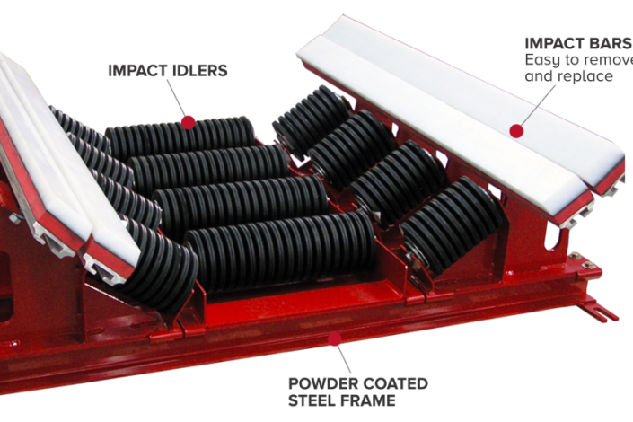Conveyor Impact Roller: Industry's Backbone