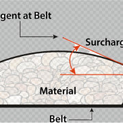 Incline And Maximum Angle Belt Conveyor