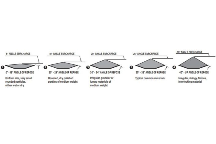 Key to Conveyor Success: Angle of Repose in Belt Conveyor