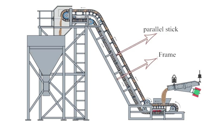Sidewall Conveyor Belt Material: Right Product for Your Needs