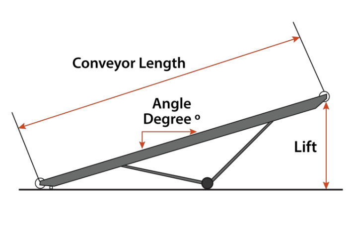 Applications of Conveyor Belt Calculation Formula