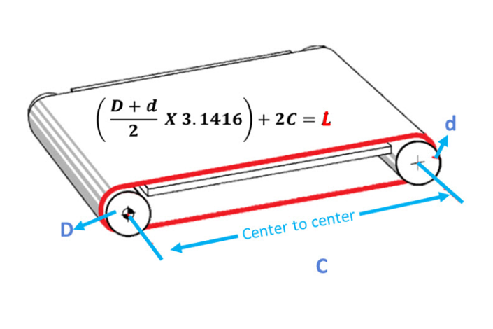 Guide to Measure Conveyor Belt Length Calculation Formula