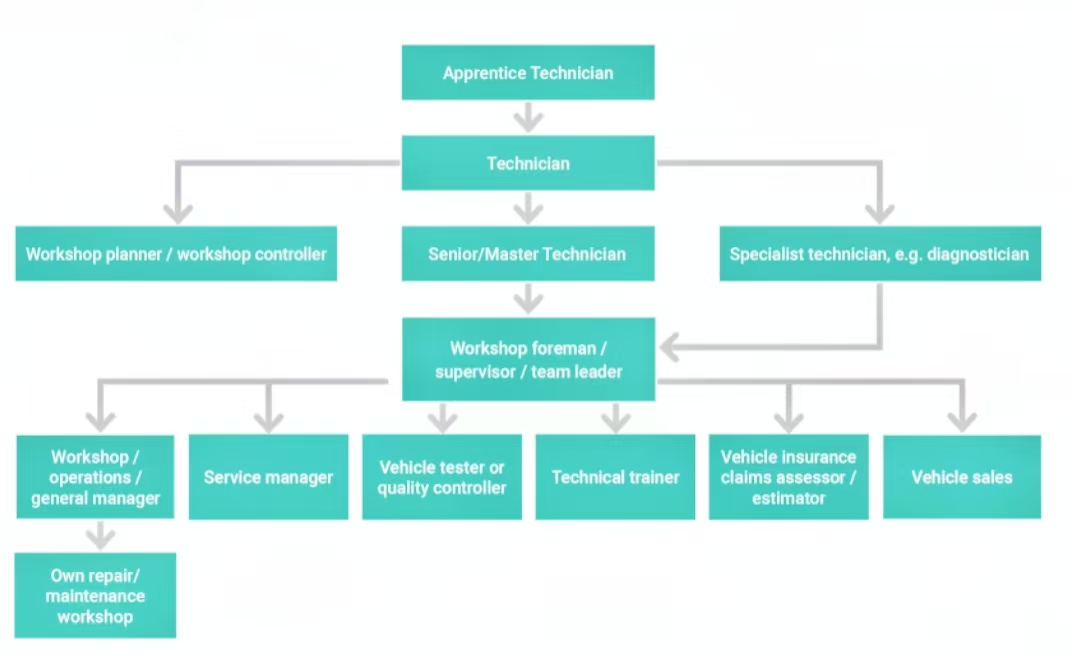 Finding Career Opportunities: Become a Conveyor Belt Technician