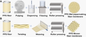 Steel Roller HS Code 84425090 for Import and Export