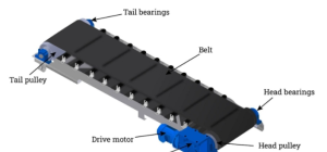 Conveyor Belt Classes,Grades And Standards
