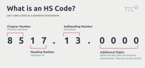 Rouleau en acier Code HS 84425090 pour l'importation et l'exportation