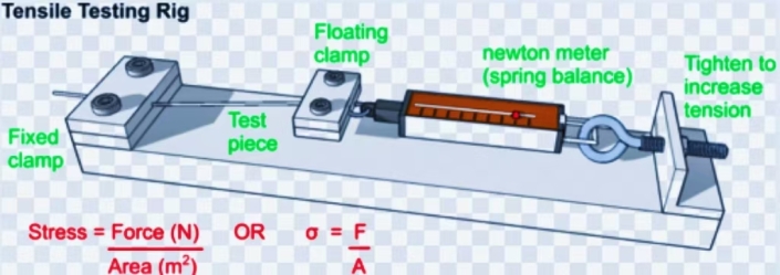 What is Conveyor Belt Tensile Strength? The Calculation Formula