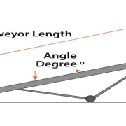 How to Calculate Tons per Hour on Conveyor Belt