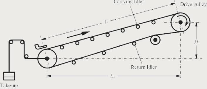 How to Calculate TPH of Belt Conveyor
