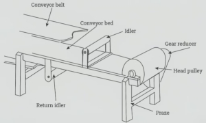 Conveyor Belt System Design: Best Practices, Types, and Components