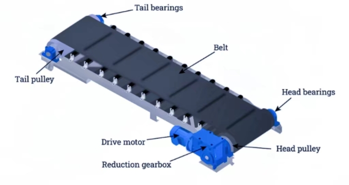 How Are Conveyor Belts Made: Manufacturing Process Explained