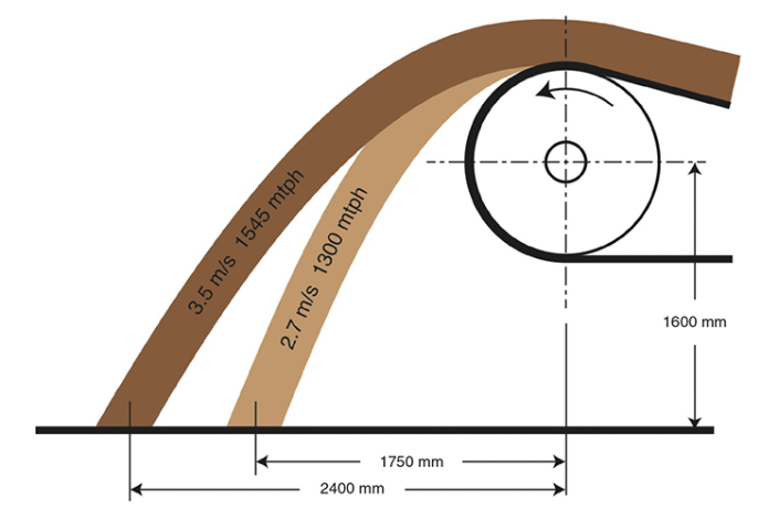 Rise and Decline: Maximum Angle of Belt Conveyor