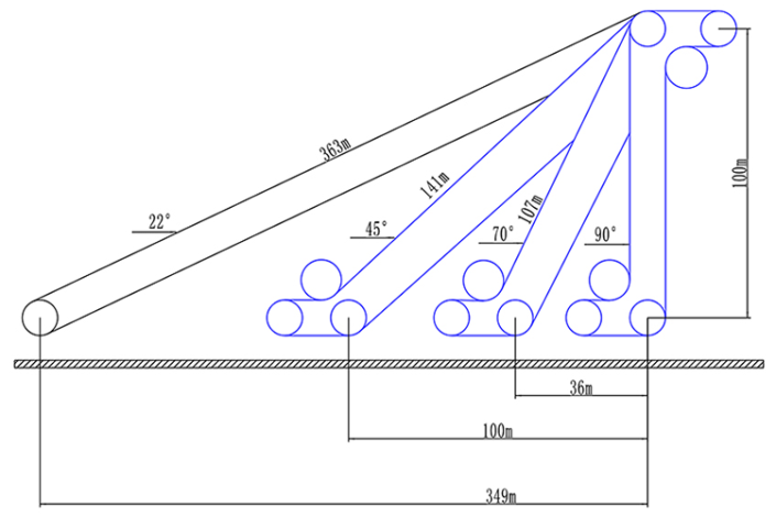 Rise and Decline: Maximum Angle of Belt Conveyor