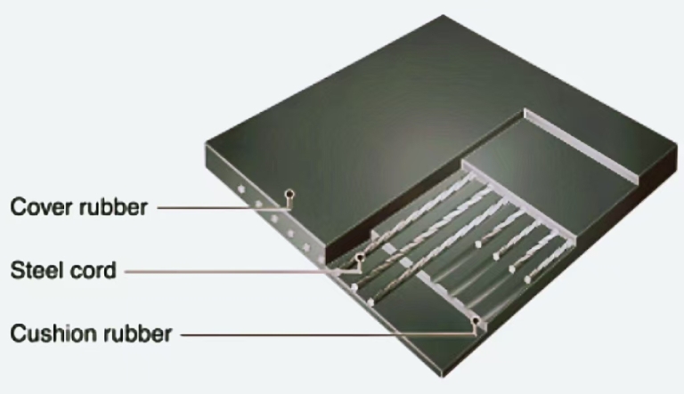 What is Conveyor Belt Tensile Strength? The Calculation Formula