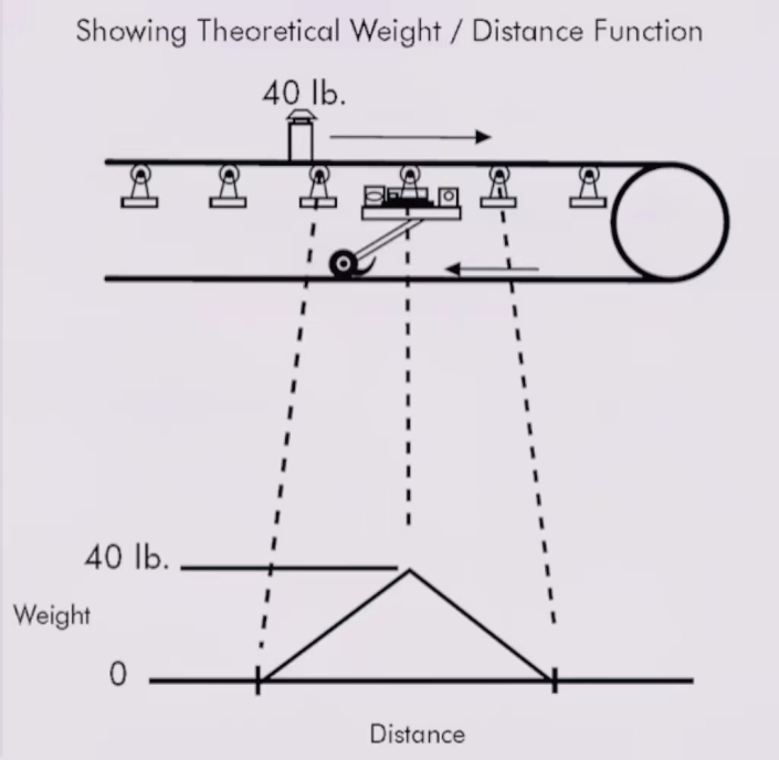 Conveyor Belt Rubber Density: Measuring and Testing Explained