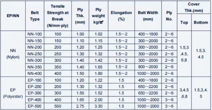 Conveyor Belt Rubber Density: Measuring and Testing Explained