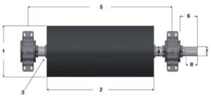 Selecting Conveyor Pulley Specification