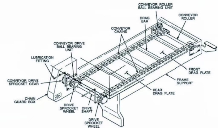Modelos CAD de cintas transportadoras: últimos dibujos y diseños en 3D