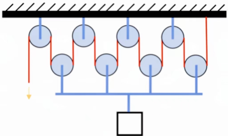 How to Calculate Conveyor Belt Length: Guide and Tips