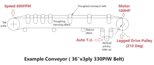 Converting Conveyor Belt PIW Definition-Tension Rating