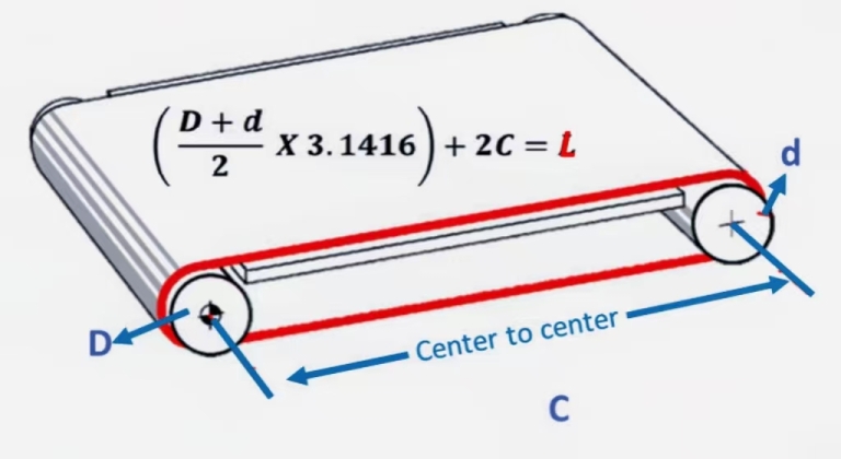 How to Calculate Conveyor Belt Length: Guide and Tips