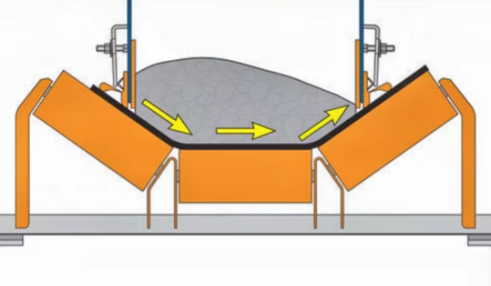 Belt Conveyor Design Guide: Quick Tips and Handbook