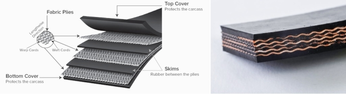 Fabric Conveyor Belt Options - Customized for Your Needs