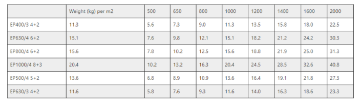 Rubber Conveyor Belt Weight Calculation Methods and Chart