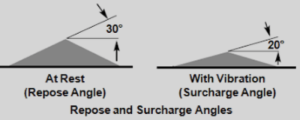 Tools for Measuring Surcharge Angle in Belt Conveyor Systems