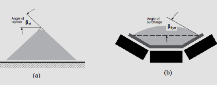 Tools for Measuring Surcharge Angle in Belt Conveyor Systems